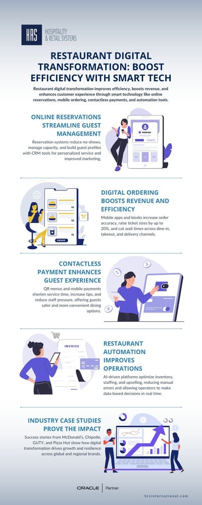Restaurant Digital Transformation: Boost Efficiency with Smart Tech
